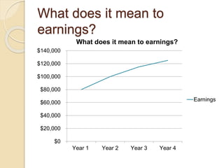 Darren Hardy Rhythm Sheet Weekly