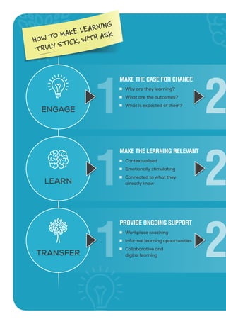 ASK Guide to Learning Transfer 2016 | PDF