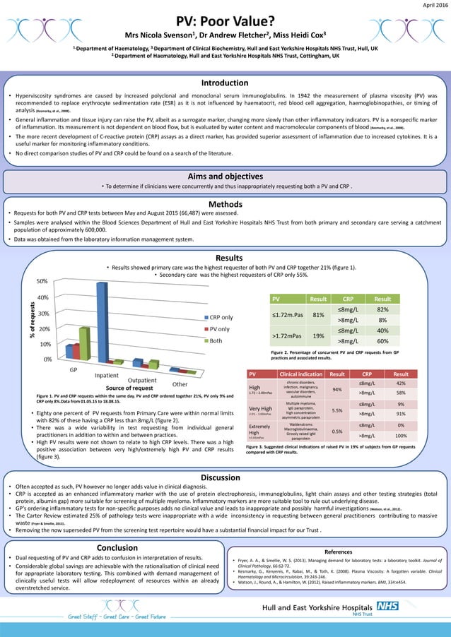 PV Poster - BSH & Focus April 2016 | PDF | Blood Disorders | Diseases ...