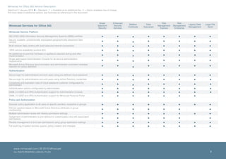 Mimecast and O365 - Service Selection Brochure | PDF