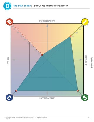 Innermetrix DISC Assessment-Christy_Holcomb | PDF