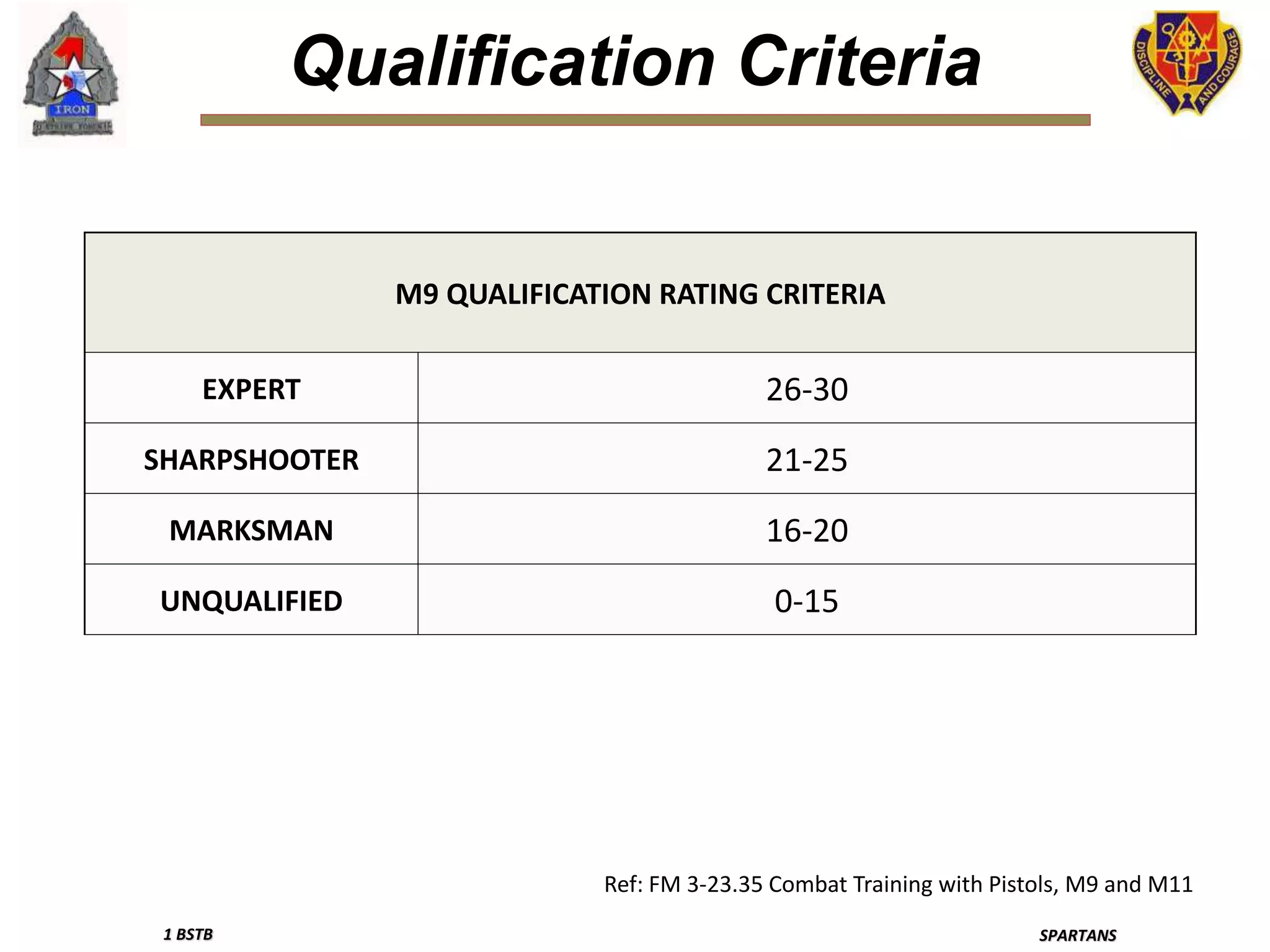 Operation Keep Up The Fire - M9 Range CONOP-updated | PPTX