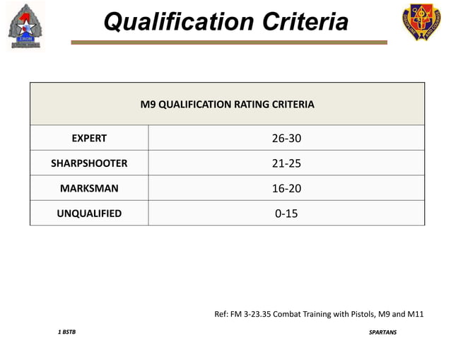 Operation Keep Up The Fire - M9 Range CONOP-updated | PPTX