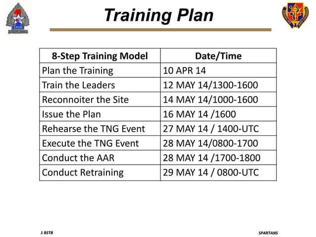 Operation Keep Up The Fire - M9 Range CONOP-updated | PPTX