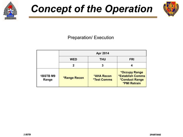 Operation Keep Up The Fire - M9 Range CONOP-updated | PPTX