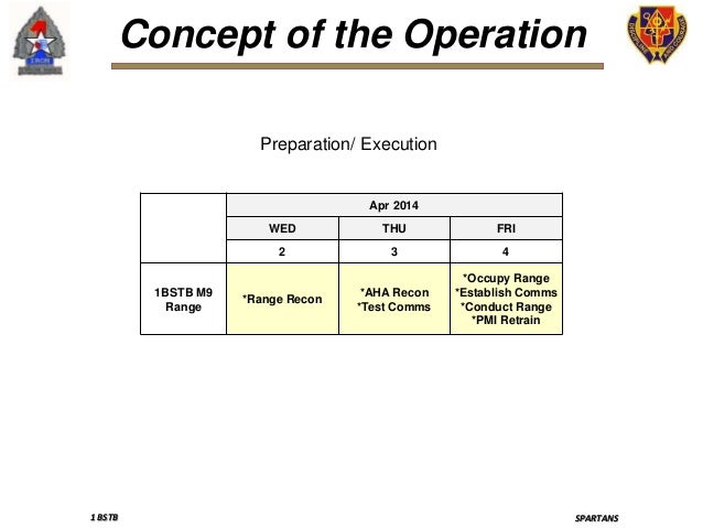 Operation Keep Up The Fire - M9 Range CONOP-updated