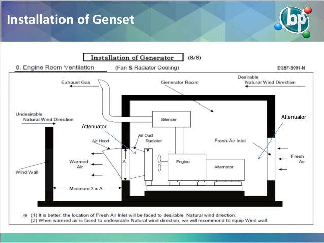 Presentation Genset Komatsu (customer)