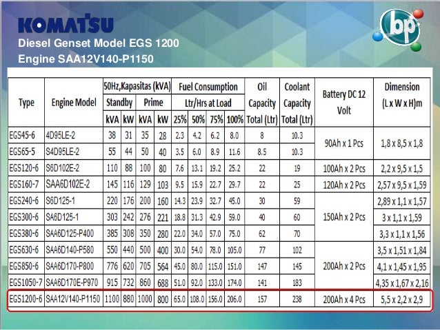 Presentation Genset Komatsu (customer)