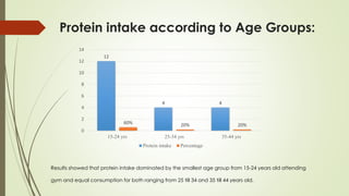 Presentation about protein supplements' research | PPT