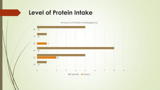 Presentation about protein supplements' research | PPTX