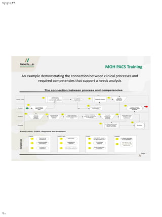 PACS Presentation HIMSS 2015- Project management and training | PDF