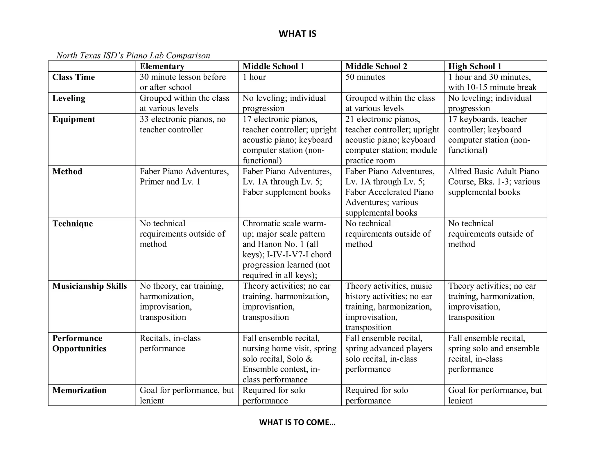 TMTA 2016 Handout - Class Piano in the Public Schools | PDF