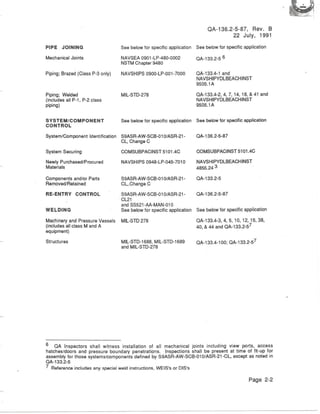 Re-Entry Control Program - Introduction | PDF