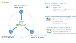 SAP on Azure - Deck | PPTX