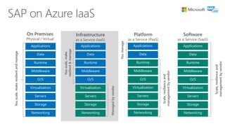 SAP on Azure - Deck | PPTX