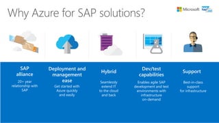 SAP on Azure - Deck | PPTX
