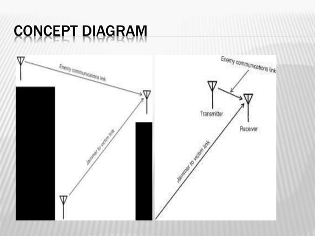 Presentation on Jamming | PPTX