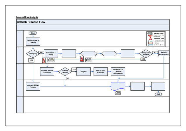 Lean Consulting Proposal | DOCX