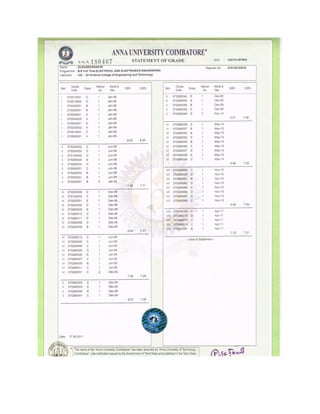 BE marksheet | PDF