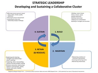 Cluster 26 Strategic Leadership and Management | PDF