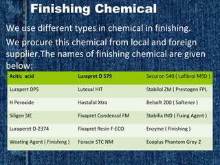 Tanim'S Presentation | PPT