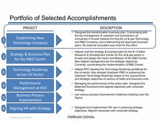 Farrukh_Sohail_Portfolio | PDF | Human Resources | Business