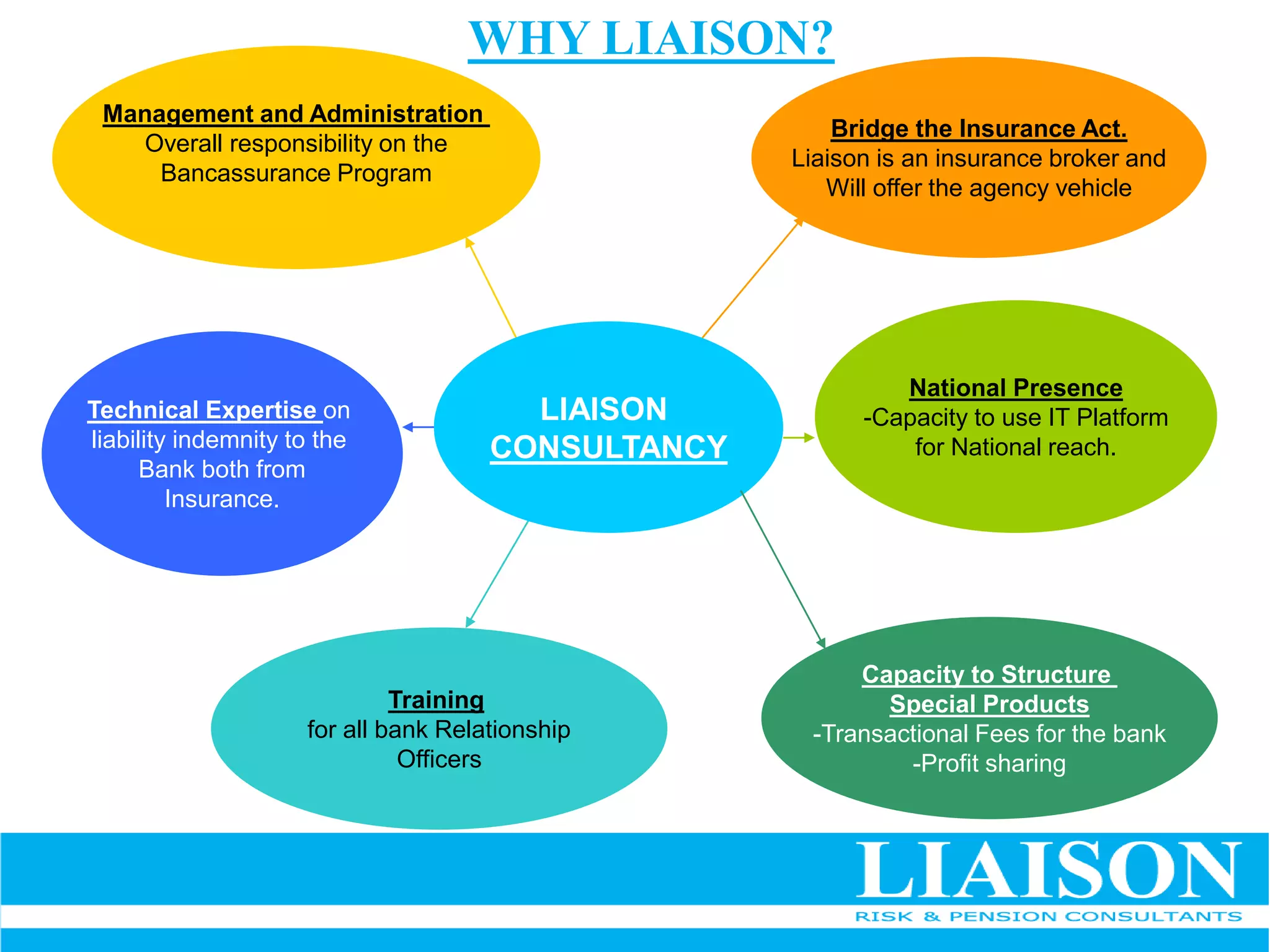 Liaison Group Bancassurance 1 | PPTX