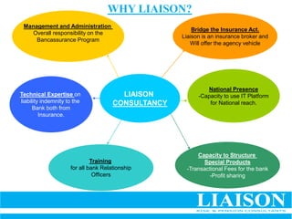 Liaison Group Bancassurance 1 | PPTX