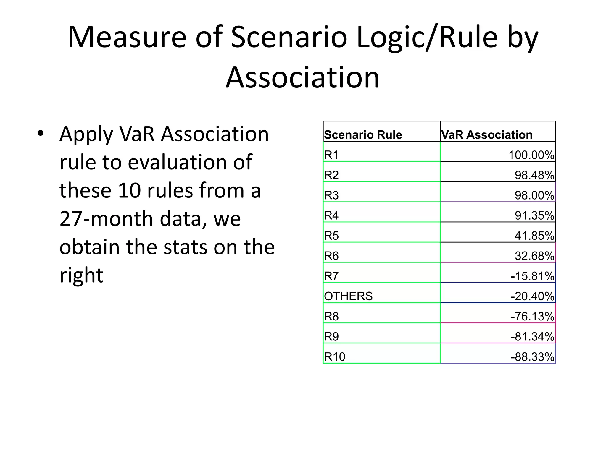 Scenario Logic Evaluation | PPTX