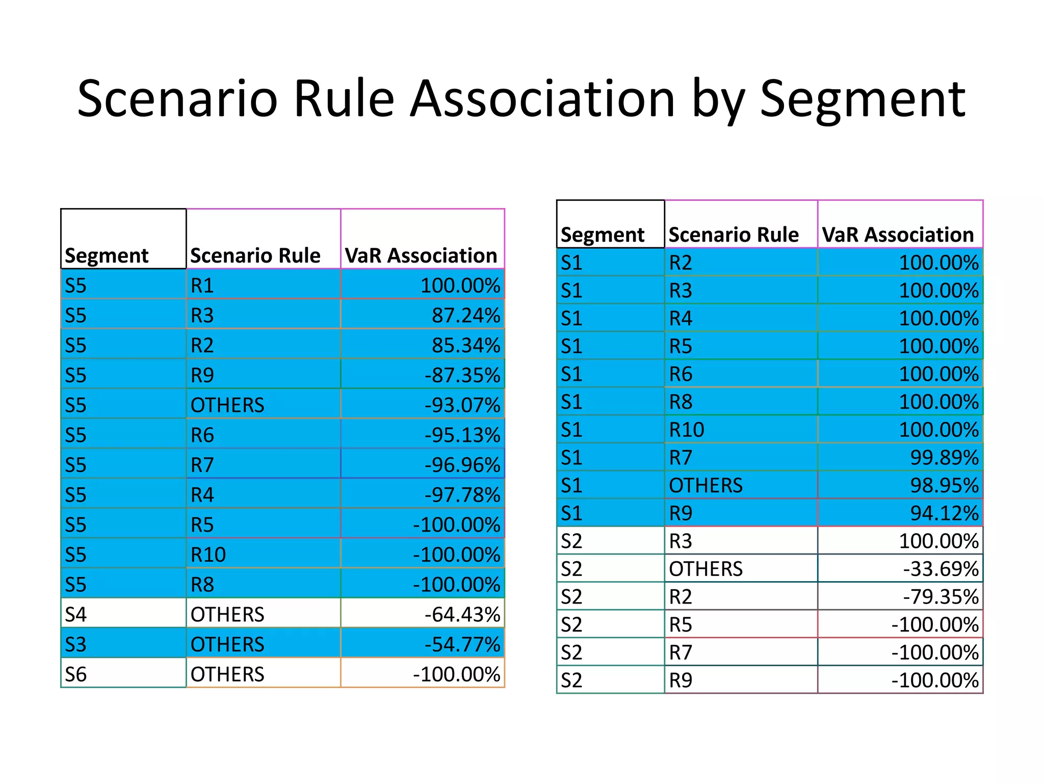 Scenario Logic Evaluation | PPTX