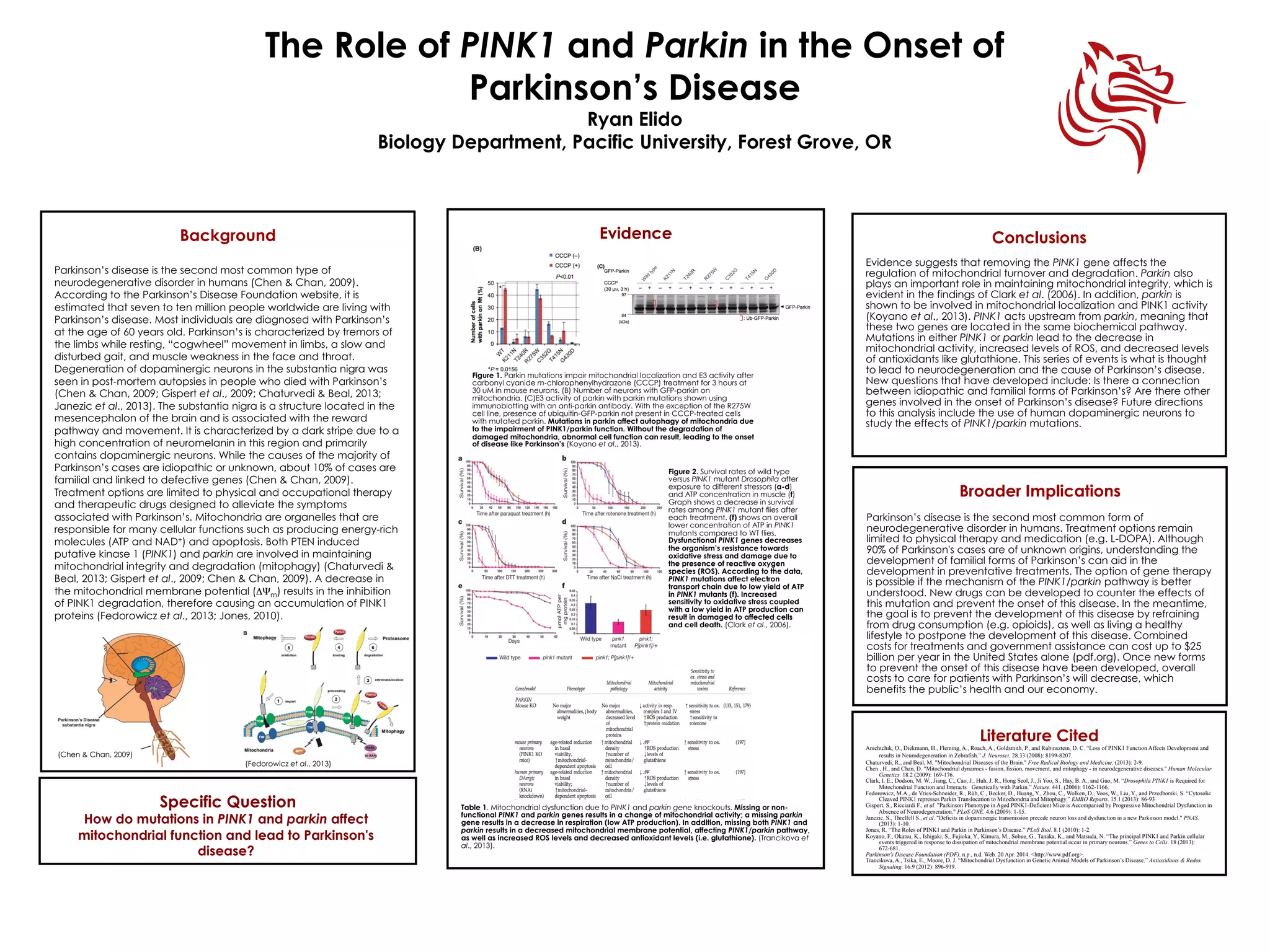 capstone poster ryan elido | PPT