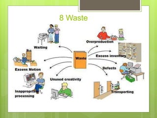 Eliminating waste, Creating value | PPTX