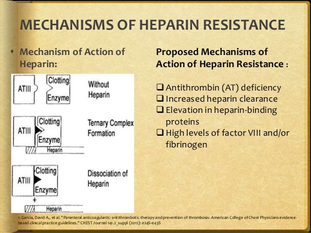 heparin Resistance
