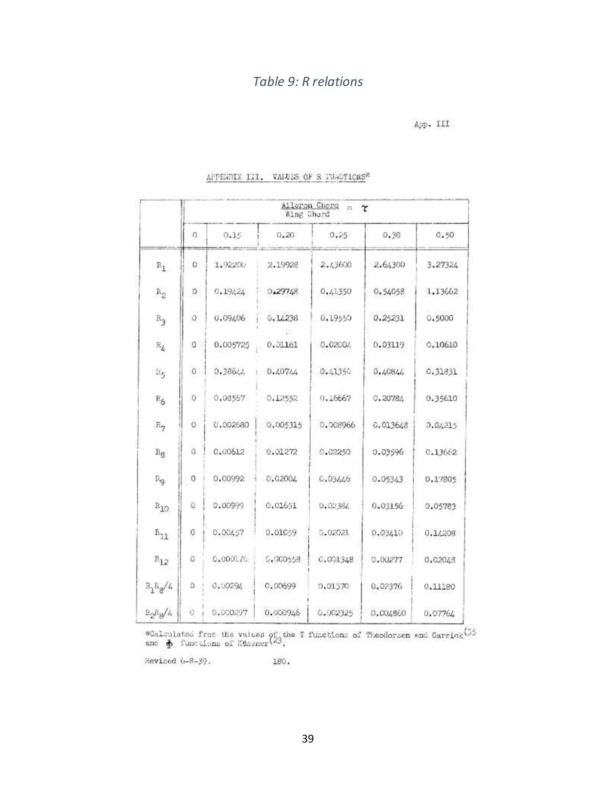 Final Design Report | PDF