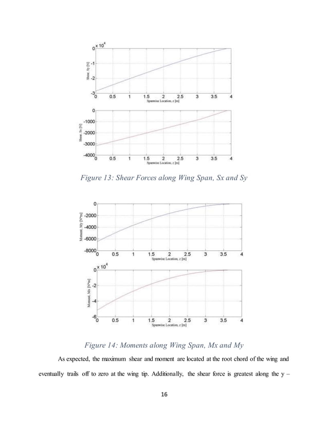 Final Design Report | PDF