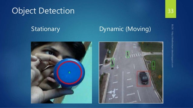 THE THIRD EYE-Presentation