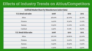 Altius Presentation | PPTX | Golf | Sports