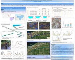 Investigating Flooding Pattern Using Hydrologic Engineering Center-River Analysis System (HEC ...