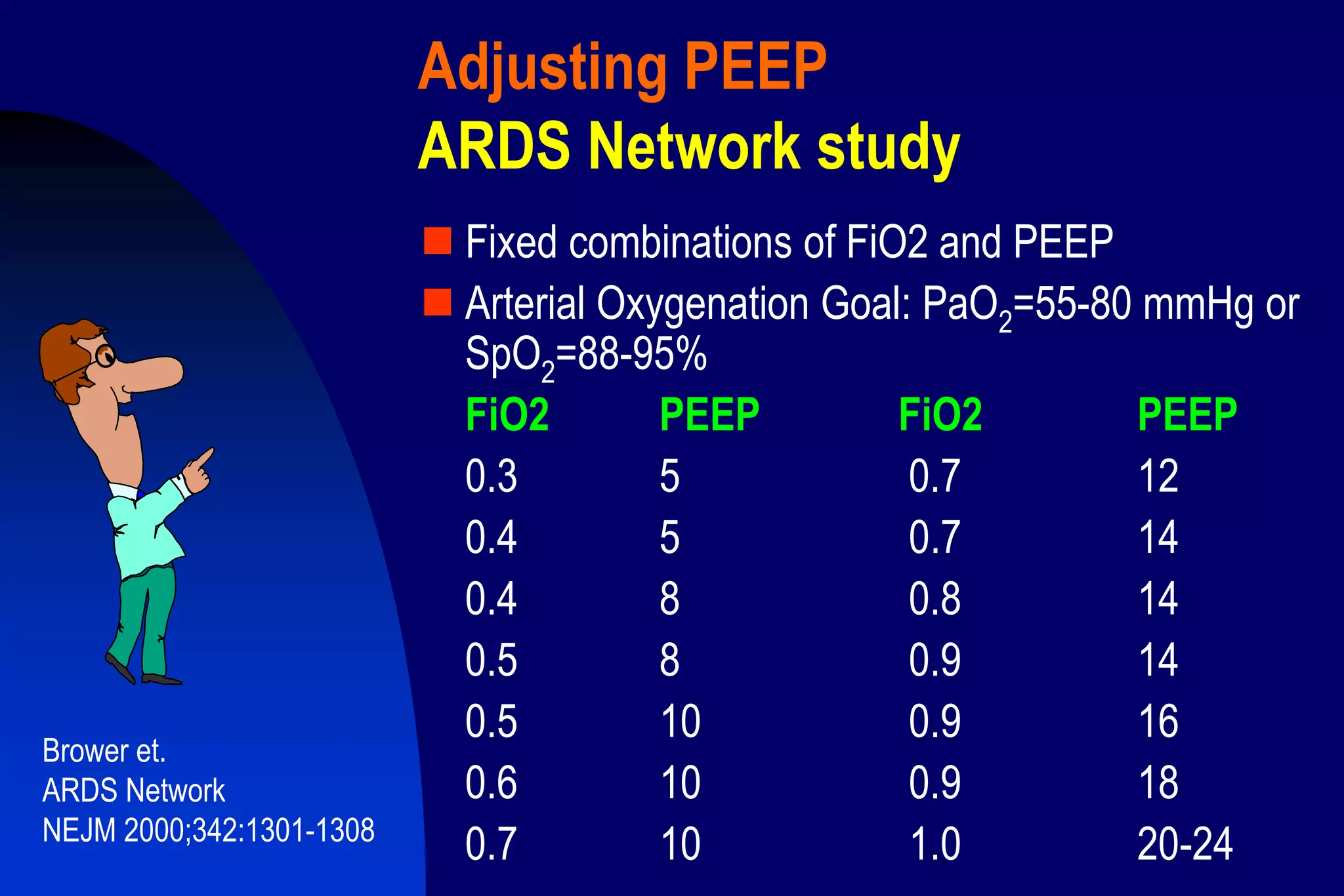03_Acute_Lung_Injury_and_ARDS_dr._divatia.ppt