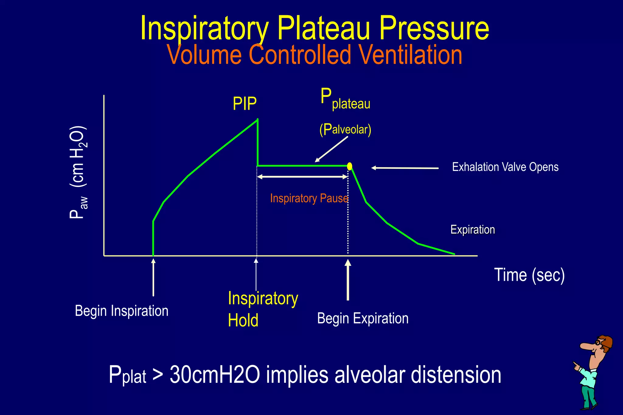 03_Acute_Lung_Injury_and_ARDS_dr._divatia.ppt