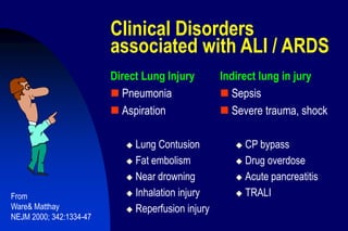 03_Acute_Lung_Injury_and_ARDS_dr._divatia.ppt