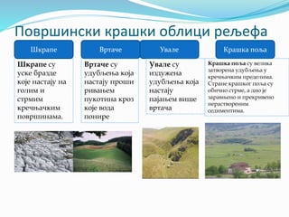 Oblikovanje reljefa dejstvom_spoljashnjikh_zemljinikh_sila_-_vesna ...