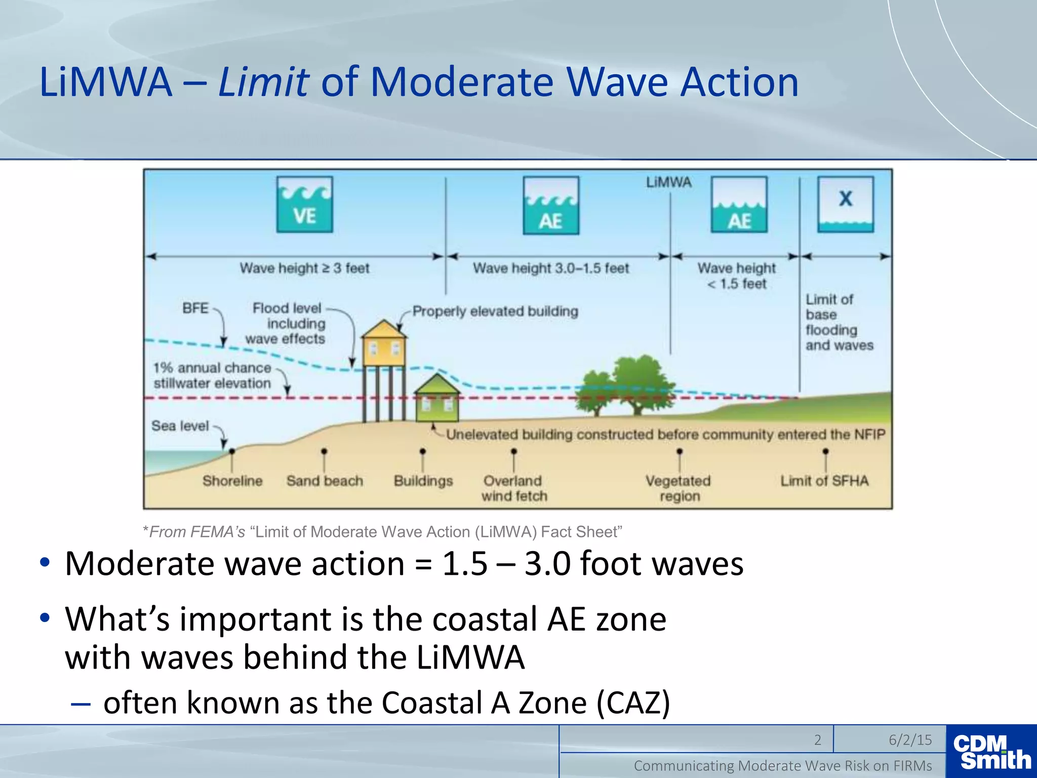 Communicating Moderate Wave Risk on Flood Insurance Rate Maps | PPTX