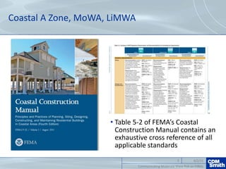 Communicating Moderate Wave Risk on Flood Insurance Rate Maps | PPT