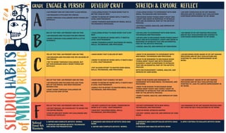 Studio_Habits_of_Mind_Rubric_Landscape_Poster.pdf