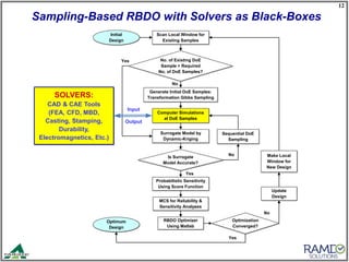 Development of Reliability Analysis and Multidisciplinary Design Optimization (RAMDO) Software | PPT
