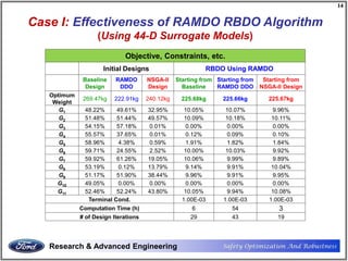 Development of Reliability Analysis and Multidisciplinary Design Optimization (RAMDO) Software | PPT
