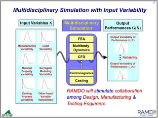 Development of Reliability Analysis and Multidisciplinary Design Optimization (RAMDO) Software | PDF