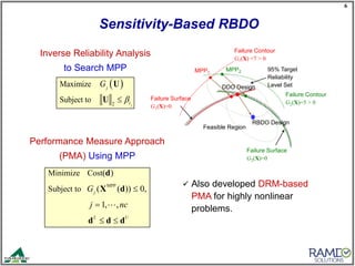 Development of Reliability Analysis and Multidisciplinary Design Optimization (RAMDO) Software | PPT