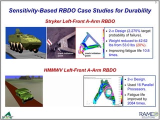 Development of Reliability Analysis and Multidisciplinary Design Optimization (RAMDO) Software | PPT